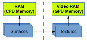 Displaying an Image in an SDL2 Window - Gigi Labs