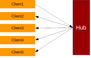 SignalR Core: Hello World - Gigi Labs