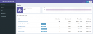 Getting Started with Microsoft Orleans 2.0 in .NET Core - Gigi Labs