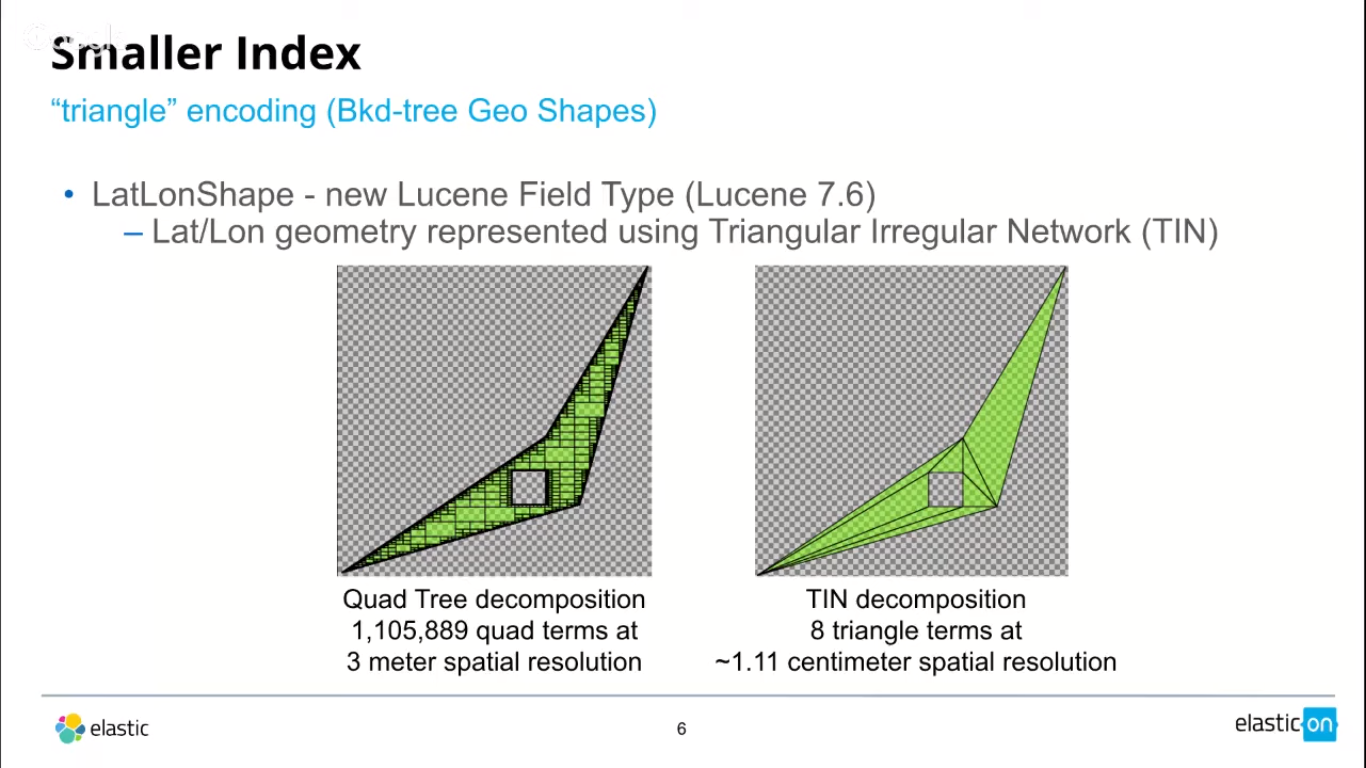 Elastic Stack 7.0 Launch Event Summary - Gigi Labs