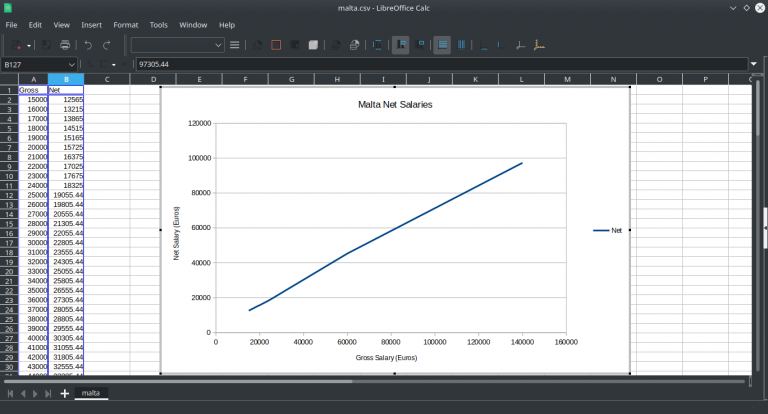 Gathering Net Salary Data with Puppeteer - Gigi Labs